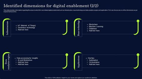 Identified Dimensions For Digital Enablement Effective Digital Transformation Framework Ppt Slide
