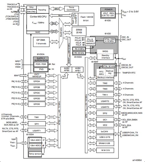 Stm32f103cbt6 Stm Microcontroller