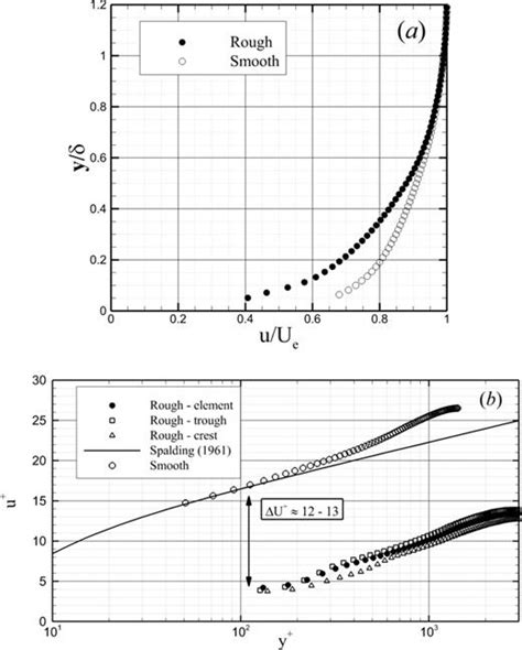 Crosshatch Roughness Distortions On A Hypersonic Turbulent Boundary Layer Physics Of Fluids