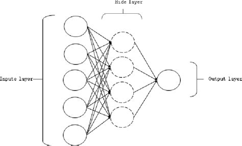 Deep Learning Perceptron Architecture Download Scientific Diagram