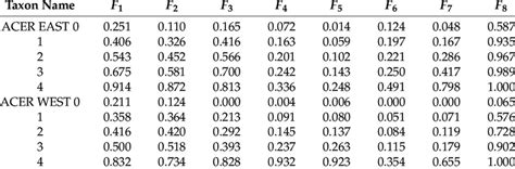 A Part Of The Hardwood Data Using Quantile Representation Download Scientific Diagram