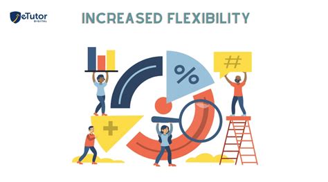 Top 7 Benefits Of Lms For Schools Strategies To Choose Right Lms