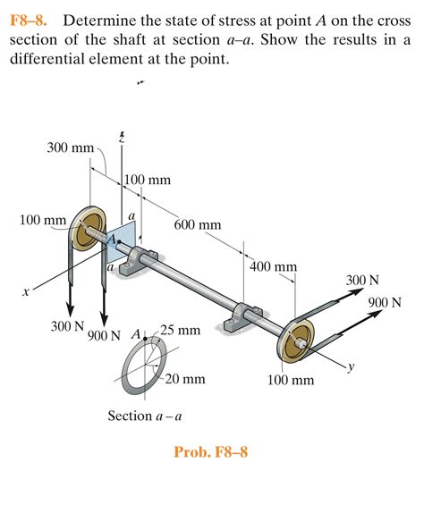 solved f8 8 ﻿determine the state of stress at point a ﻿on
