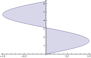 Function Plotting On The Y Axis In Mathematica Stack Overflow