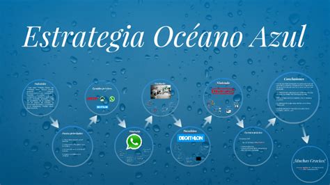 Estrategia Océano Azul Ejemplos Prácticos By Gonzalo Aspillaga On Prezi