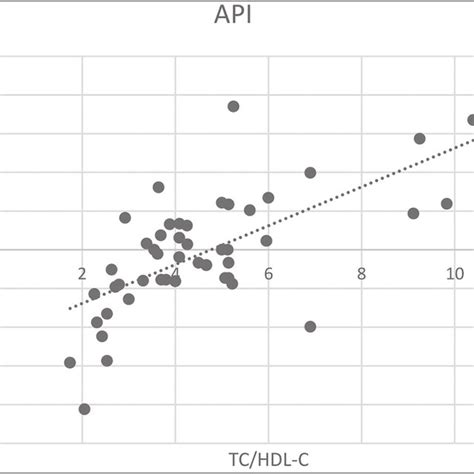 Correlation Between Api And Tc Hdl R 0 6561 P