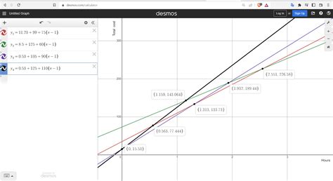 [solved] question graph all the equations on the same graph label the
