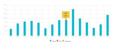 Cto Article Use Case Of Measuring The Roi Of Dmarc Implementation
