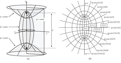 Figure 1 From Statistically Optimized Near Field Acoustic Holography