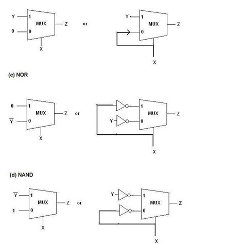 Semi Design On Linkedin Vlsi Vlsitraining Electronics