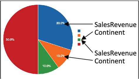 Figure 6 From A Model Driven Approach To Automate Data Visualization In Big Data Analytics