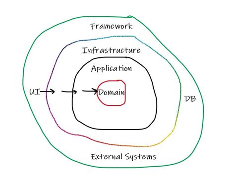 Multiple Implementations Of One Interface Using Core Dependency Injection By Amir