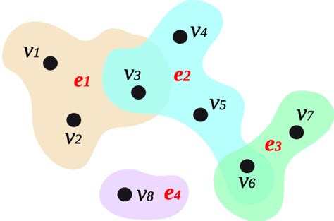 Graphical Representation Of A Hypergraph Mathematically V {v 1 V