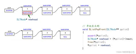 【编织时空二：探究顺序表与链表的数据之旅】（下） 阿里云开发者社区