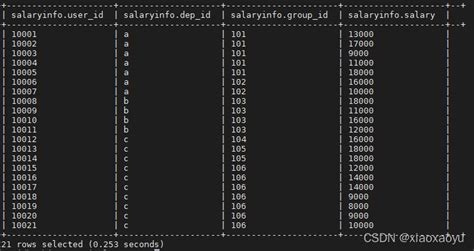 Hive Sql分组函数grouping Sets、cube、rollup用法简介cube函数用法sql Csdn博客