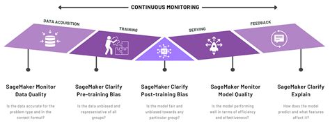 experiments model training and evaluation exploring 6 key mlops