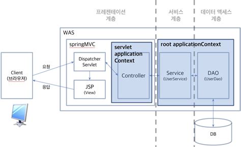 75 Til Spring Mvcwebapplicationcontext Restful Api