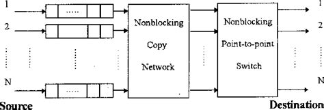 Figure 1 From An Neural Network Method Atm Multicast Switch Semantic