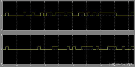 基于simulink的16qam仿真模型fpga和matlab的技术博客51cto博客