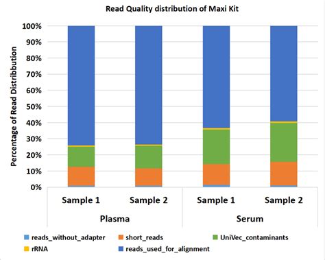 Extraclean Plasmaserum Exosome And Free Circulating Rna Isolation Kit