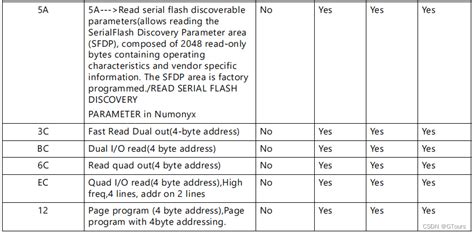 Xilinx学习 Axi Quad Spi V3 2 Csdn博客