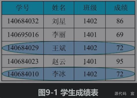 数据结构与算法之排序（cc代码）非递减顺序排列 Csdn博客