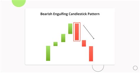 Chart Patterns For Crypto Trading Part Candlestick Patterns Explained