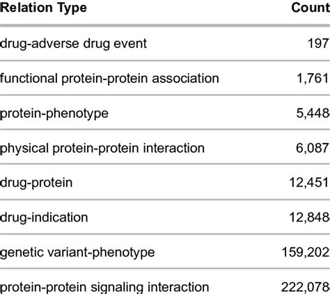 Overview Of Entities In The Knowledge Graph Download Scientific Diagram
