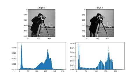 Assist And Do Task And Projects Of Image Processing In Python Opencv