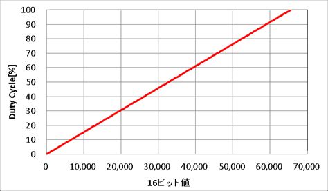 マイコン用python： Micropythonmicropico｜kiyo
