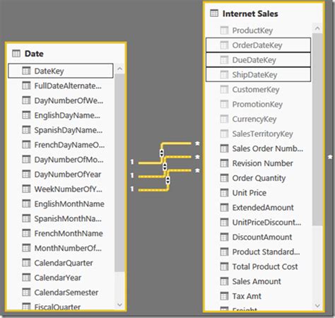 Side By Side Role Playing Dimensions In Power Bi
