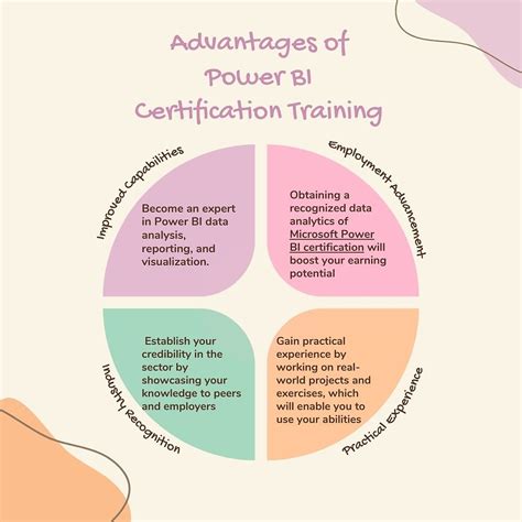 Microsoft Power Bi Certification Training Course Mastering Data Analytics