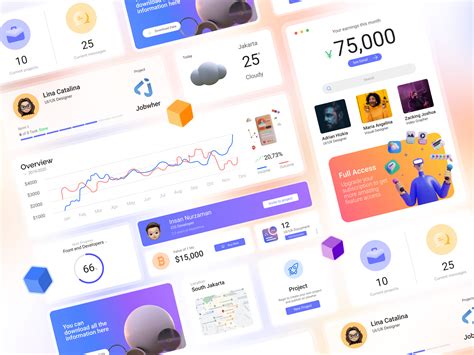Analytics Chart Daily UI UI Kit By Insan Nurjaman On Dribbble