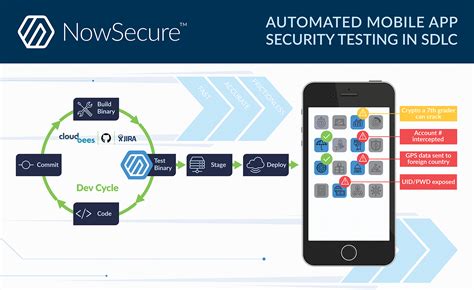 Automate Your Secure Dev Pipeline With Cloudbees Jenkins And NowSecure