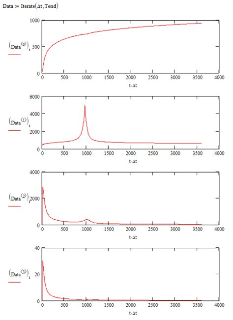 Mathcad Function Definition Cross Reference Ptc Community