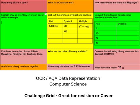 Data Representation Challenge Grid — Ocr Aqa Gcse Computer Science Teaching Resources