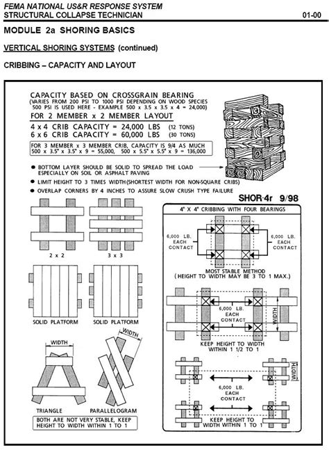 Quick Tip Box Cribbing Absolute Rescue