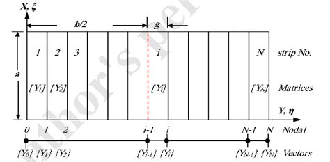 Finite Strip Simulation On Plate Download Scientific Diagram