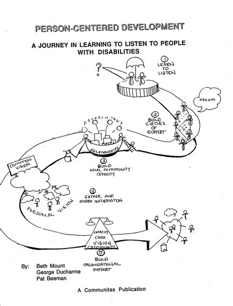 Person Centered Development Ebook Inclusion Press