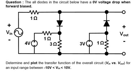 Solved 1 Determine And Plot The Transfer Function Of The