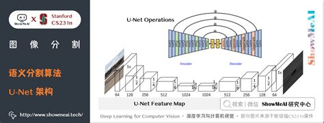深度学习与计算机视觉教程 14 图像分割 fcn segnet u net pspnet deeplab refinenet （cv