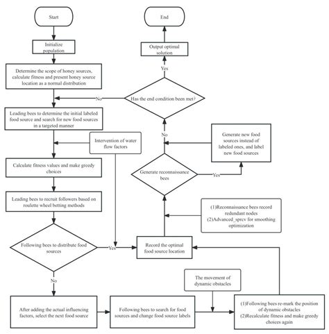 Jmse Free Full Text An Optimal Path Planning Method For Unmanned