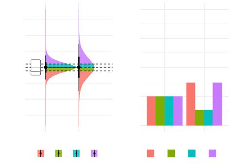 Location Scale Ordinal Models Simulating Ordinal Data