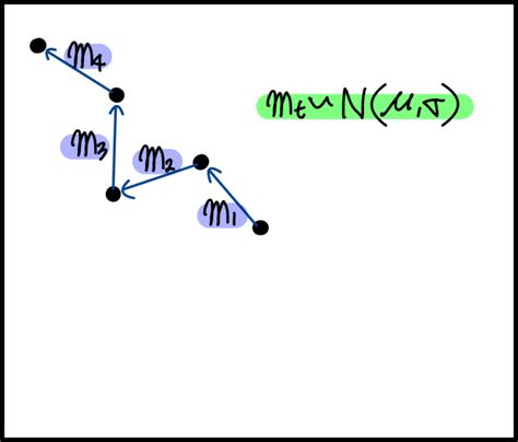 Diffusion Model 설명 기초부터 응용까지