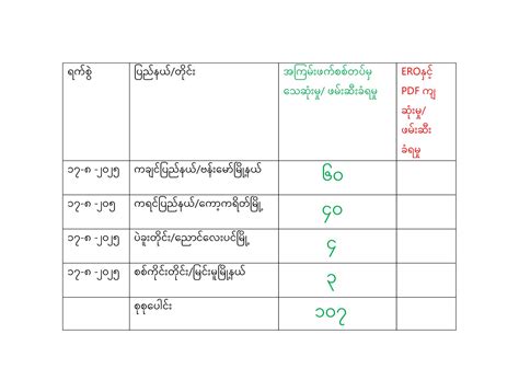 Khit Thit Media Khit Thit Media Added A New Photo