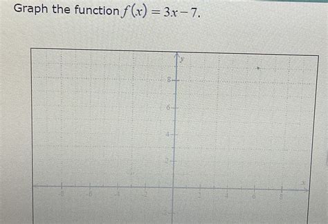 solved graph the function f x 3x 7
