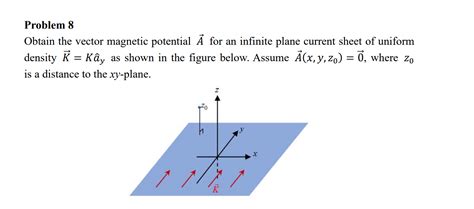 Solved Problem Obtain The Vector Magnetic Potential A For Chegg