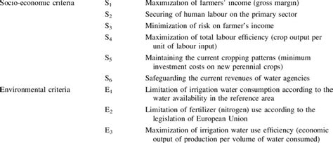Decision Criteria In The Multi Objective Analysis Criteria Objective