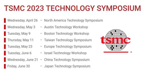 Ahmed Ben Slimane On Linkedin Semiconductor Ai Iot Collaboration