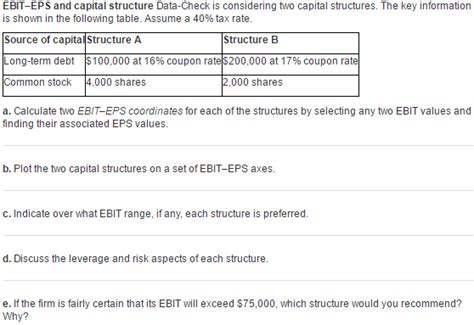 Solved Ebit Eps And Capital Structure Data Check Is